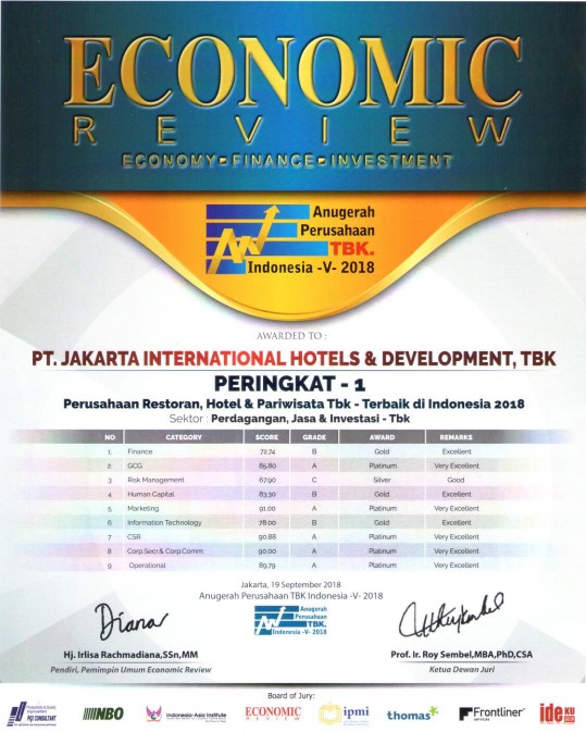 PT Jakarta International Hotels & Development Tbk